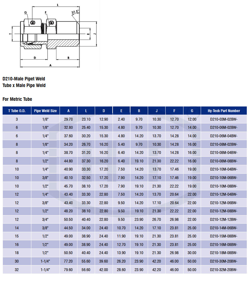 D210-MaLe Pipet Weld, Double Ferrule Compression Fittings