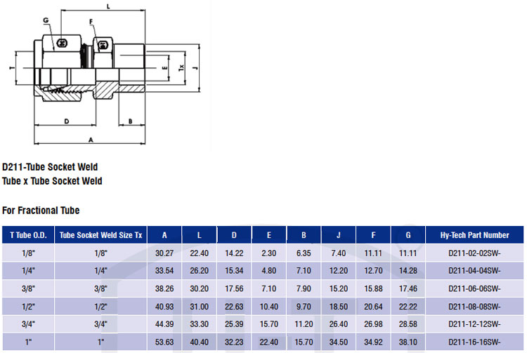 D211-Tube Socket Weld, Double Ferrule Compression Fittings